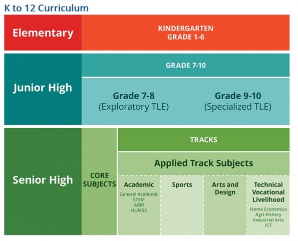 DepEd K To 12 Complete Curriculum Guides CG 2017